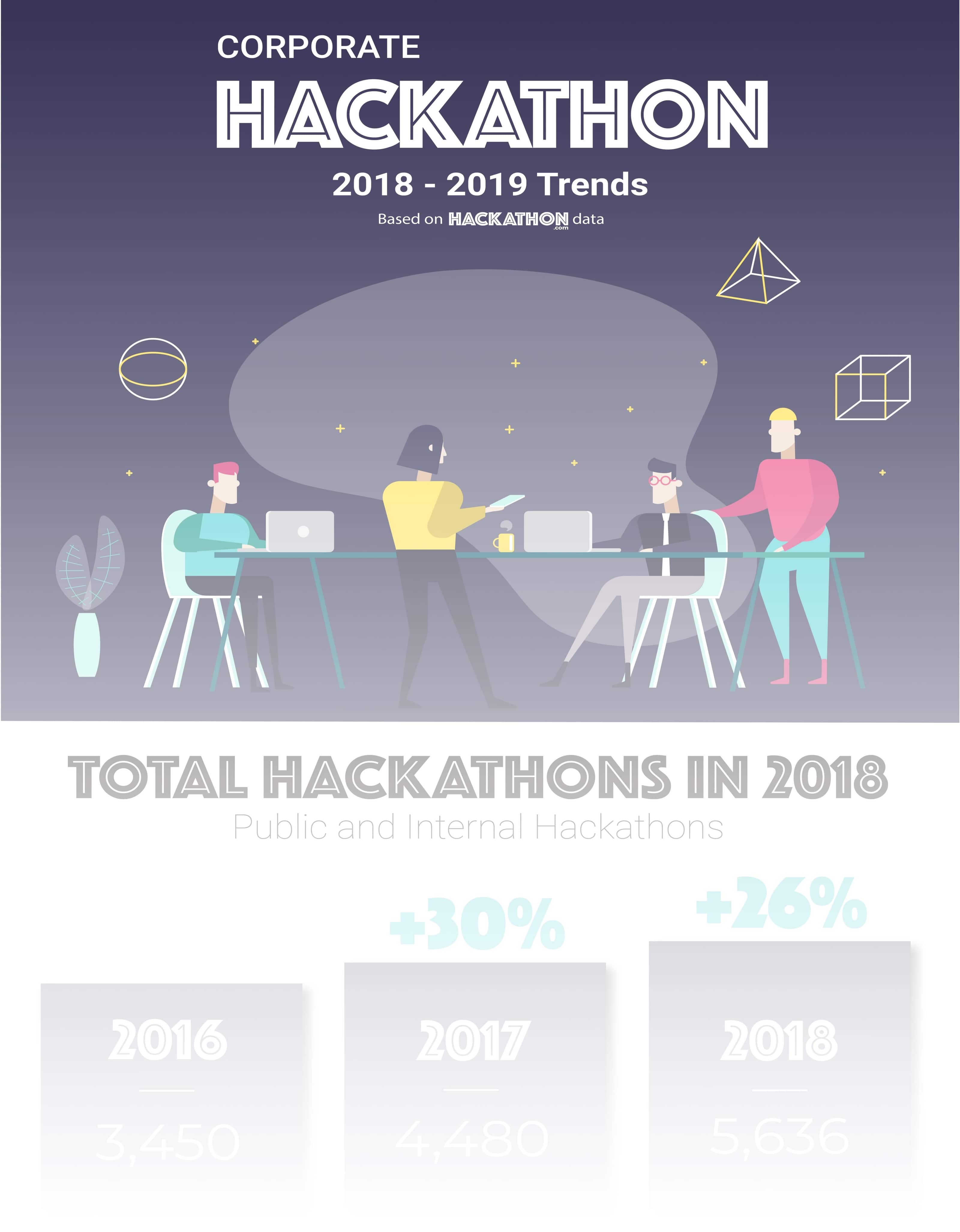 Hackathon Infographic - 2018-2019 Edition